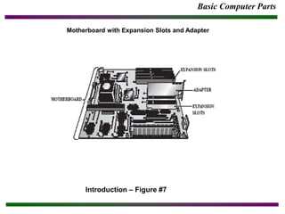 BasicComputerParts.ppt