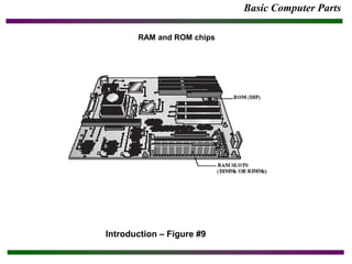 BasicComputerParts.ppt