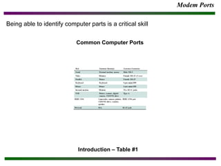 BasicComputerParts.ppt