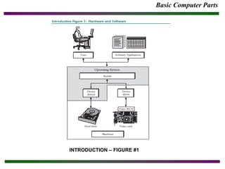 BasicComputerParts.ppt