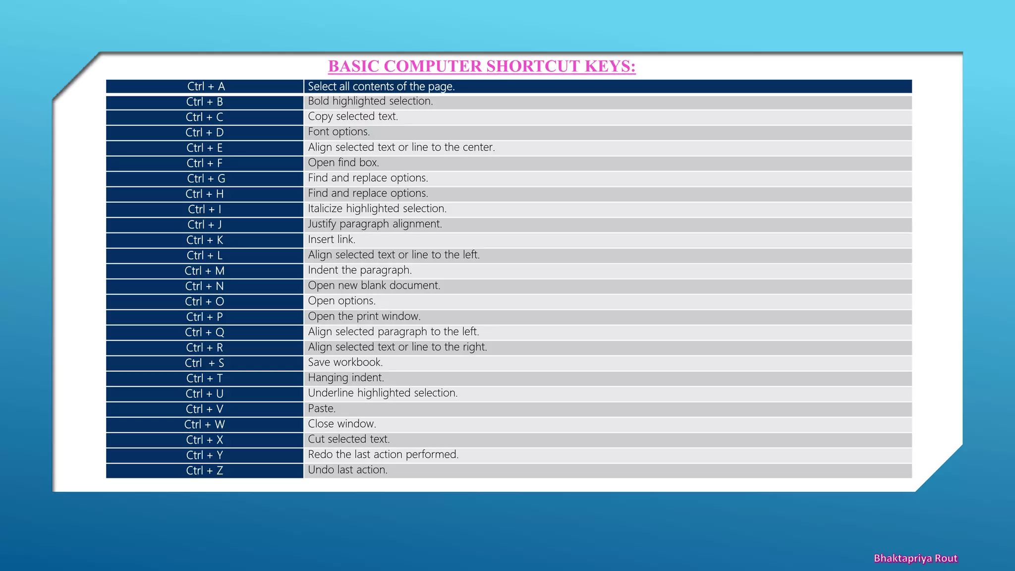Basic computer shortcut keys | PPT