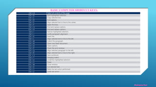 Basic computer shortcut keys | PPT