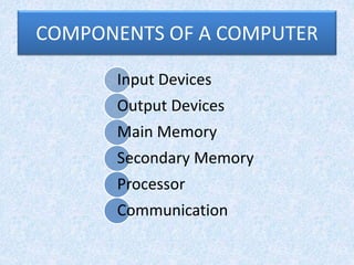Basic computer slides | PPT