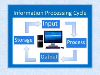 Basic computer slides | PPT