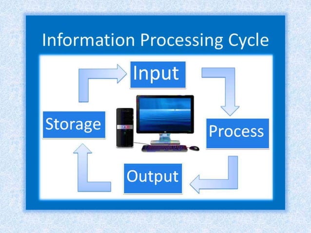 Basic computer slides | PPT