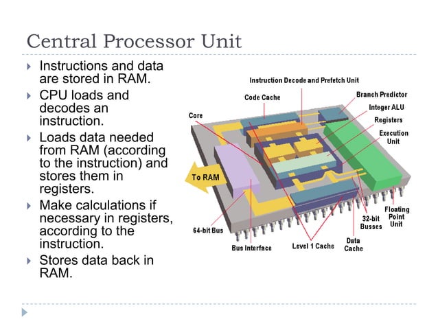 5.6 Basic computer structure microprocessors | PPT
