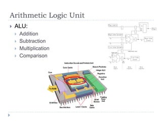 5.6 Basic computer structure microprocessors | PPTX