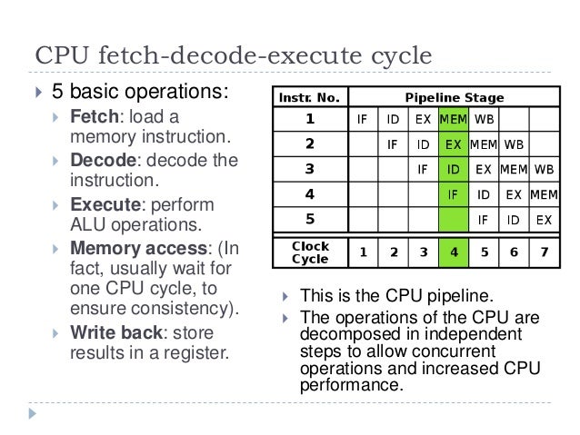 5.6 Basic computer structure microprocessors