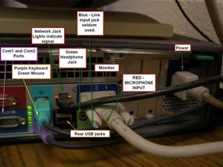 Basic Computer Support | PPT | Computer Peripherals | Computing