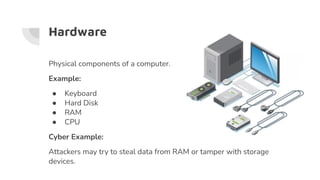 Basic Computer Technical Terminologies.. | PDF