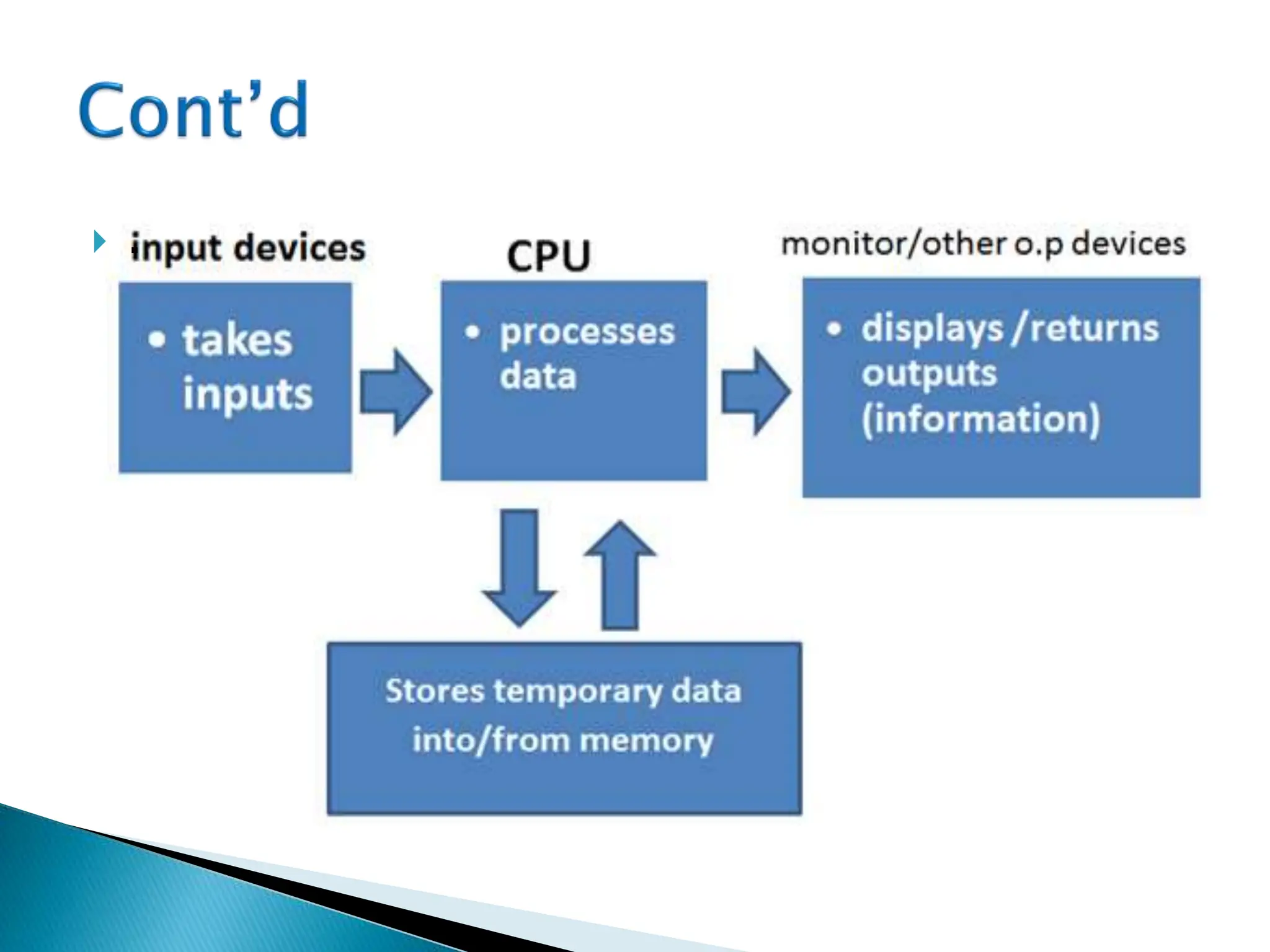Basic computer skill training free for anyone.pptx