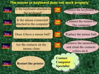 Basic computer troubleshooting | PPSX