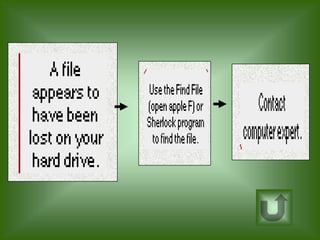 Basic computer troubleshooting | PPSX