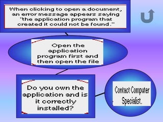 Basic computer troubleshooting | PPSX
