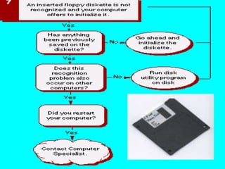 Basic computer troubleshooting | PPSX