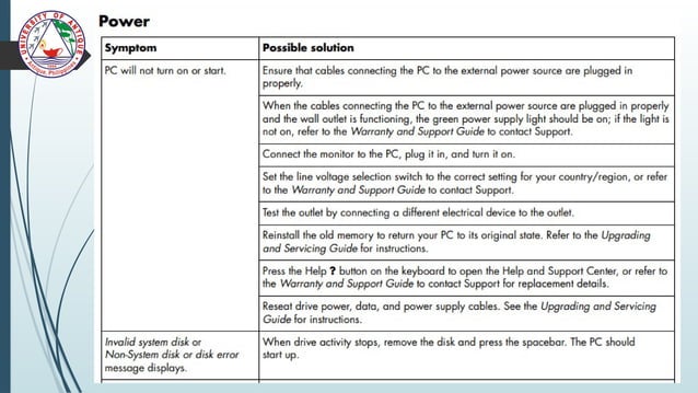 BASIC COMPUTER TROUBLESHOOTING AND MAINTENANCE.pptx