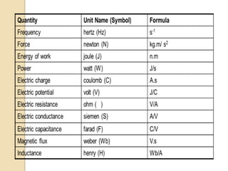 Basic Electrical & Basic concepct of DC Motor | PPTX