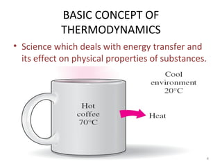 Basic concept and first law of thermodynamics | PPT