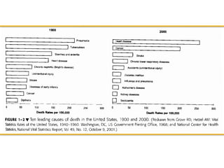 Basic concept epidemiology | PDF | Infectious Diseases | Diseases and ...