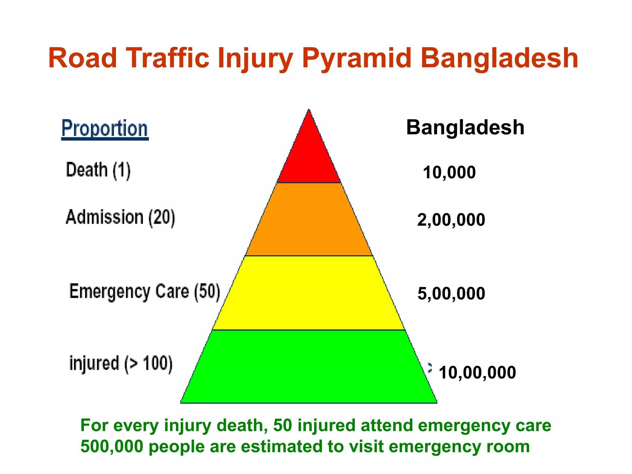 Basic concept & management of Traumatology.ppt
