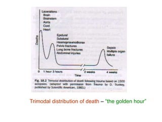 Basic concept & management of Traumatology.ppt