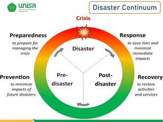 Basic concept Disaster Management in PT.pdf