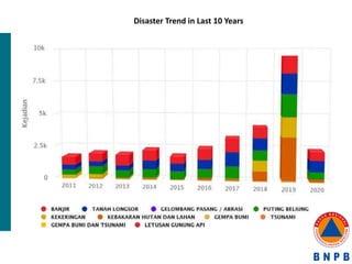Basic concept Disaster Management in PT.pdf