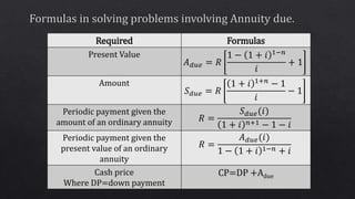 Basic concept of annuity | PPTX