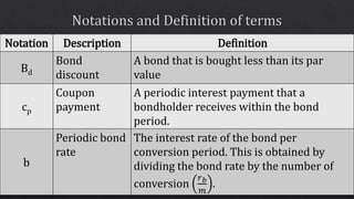 Basic concept of bonds | PPTX | Stocks and Bonds | Personal Investing