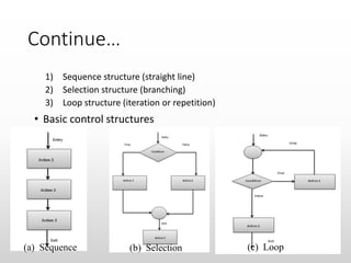 Basic concept of c++ | PPT