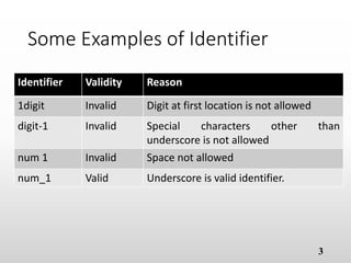 Basic concept of c++ | PPT