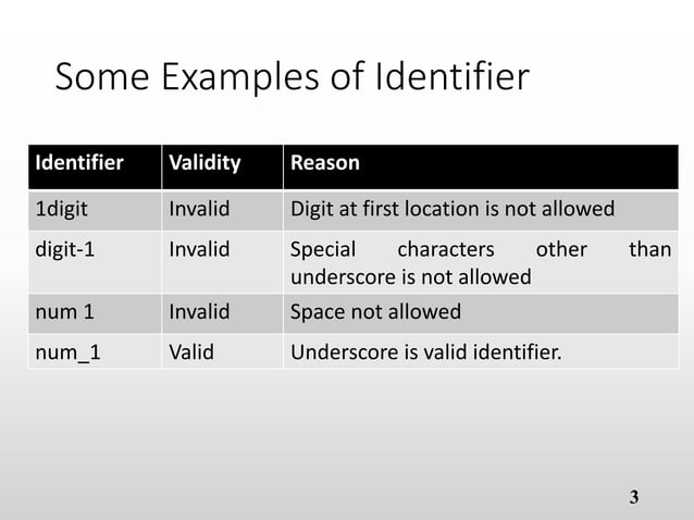 Basic concept of c++ | PPT
