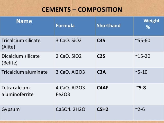 Basic concept of cement and boguh's compound