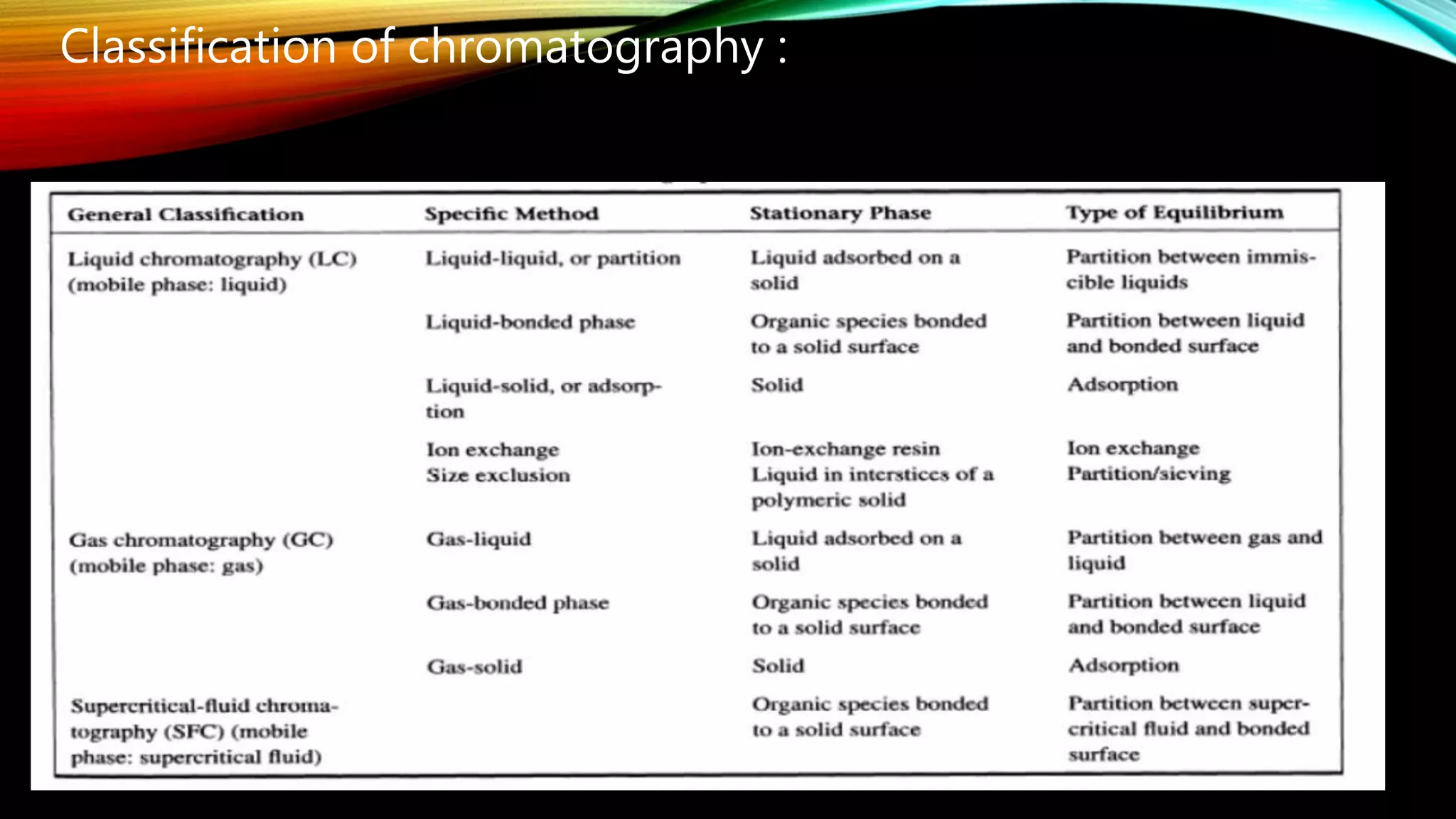 Basic concept of chromatography | PPTX | Chemistry | Science