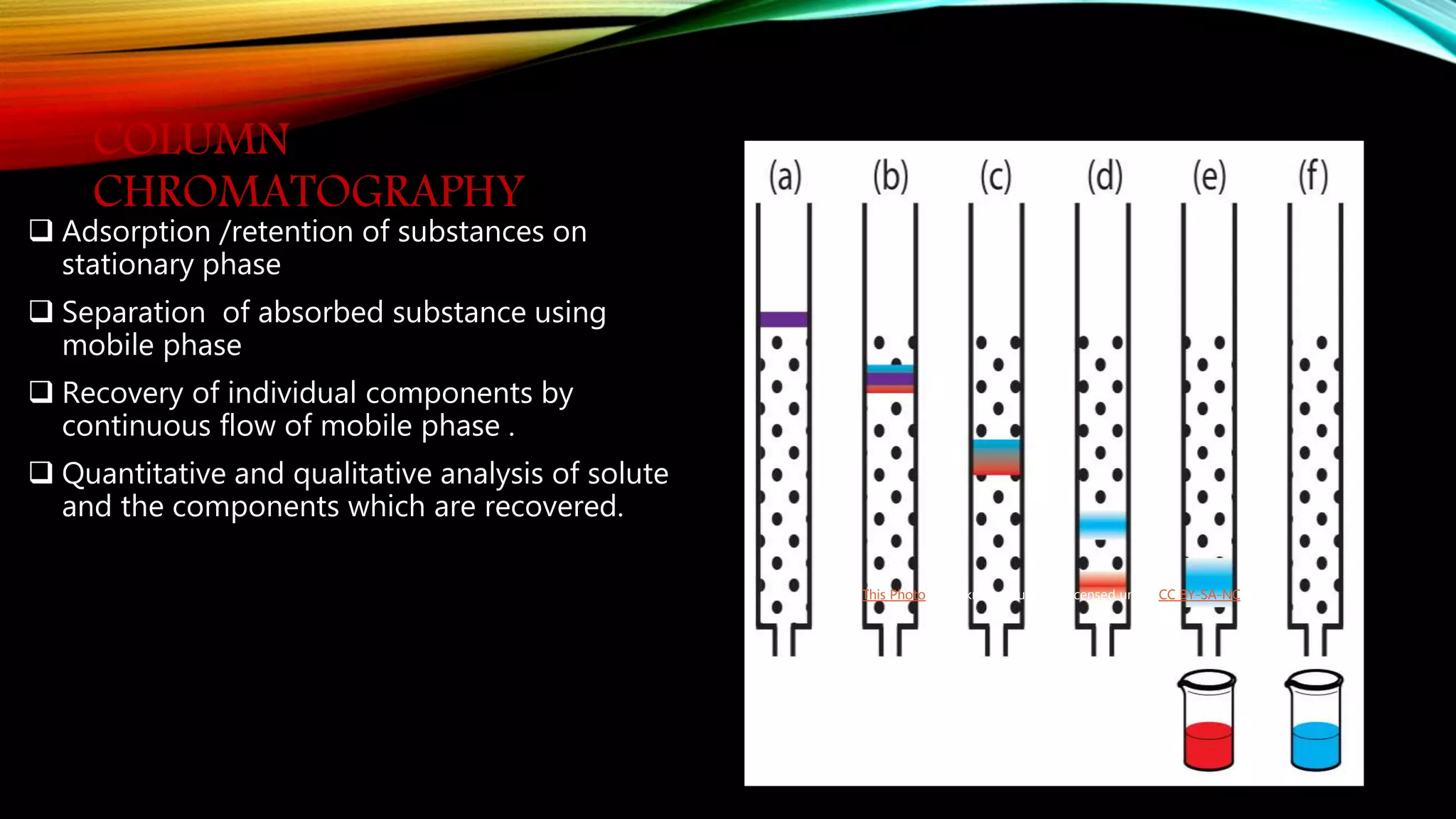 Basic concept of chromatography | PPTX