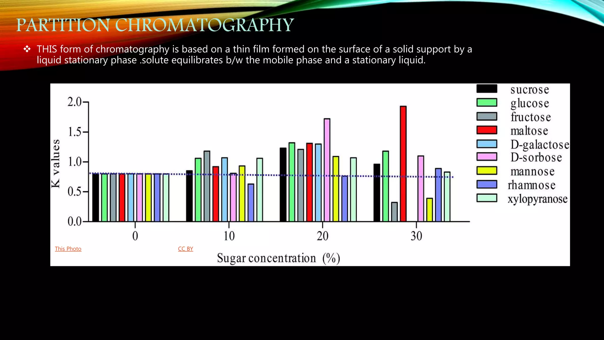 Basic concept of chromatography | PPTX | Chemistry | Science