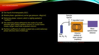 Basic concept of chromatography | PPTX
