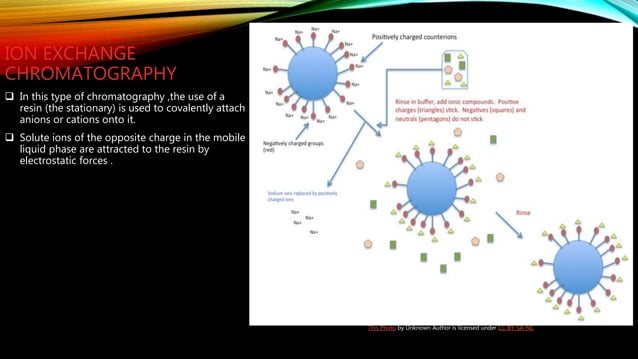 Basic concept of chromatography | PPTX | Chemistry | Science