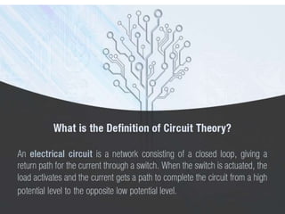 Basic concept of circuit theory | PPTX | Technology Industry | Industries