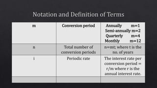 Basic concept of compound interest | PPTX