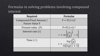 Basic concept of compound interest | PPTX