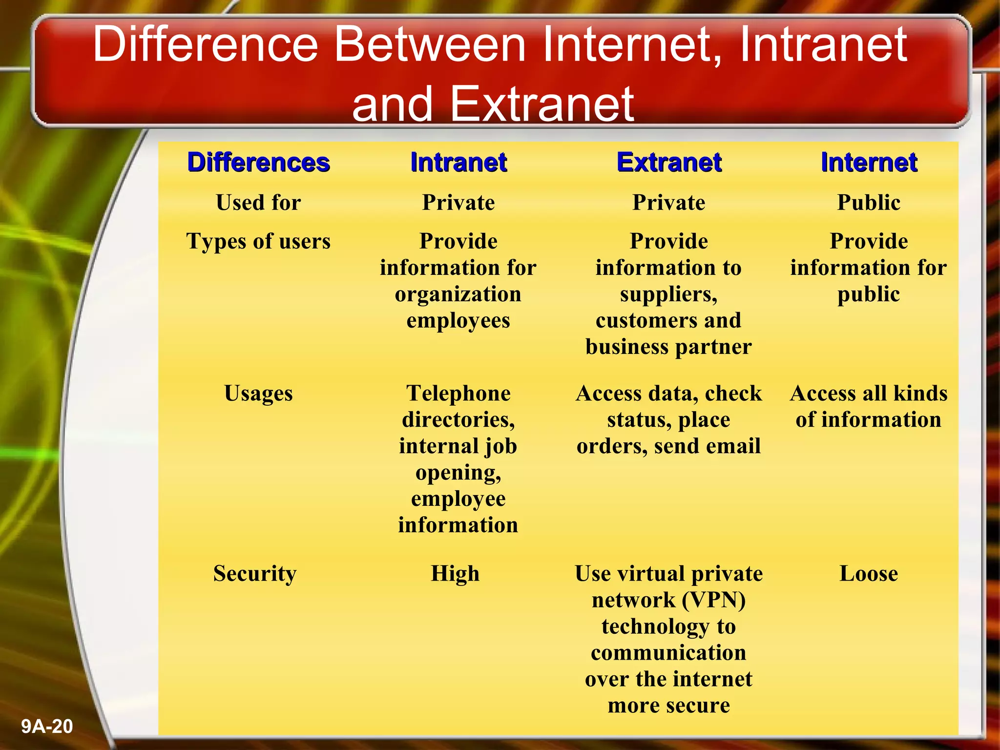 Basic concept of computer network | PPT