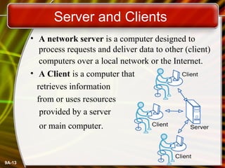 Basic concept of computer network | PPT