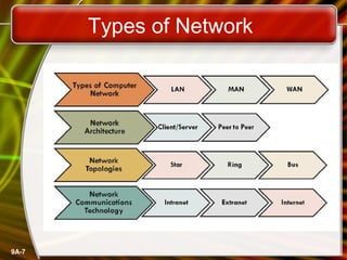 Basic concept of computer network | PPT