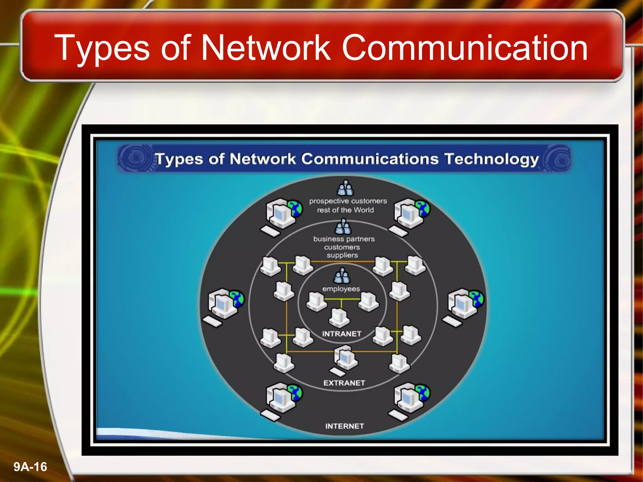 Basic concept of computer network | PPT