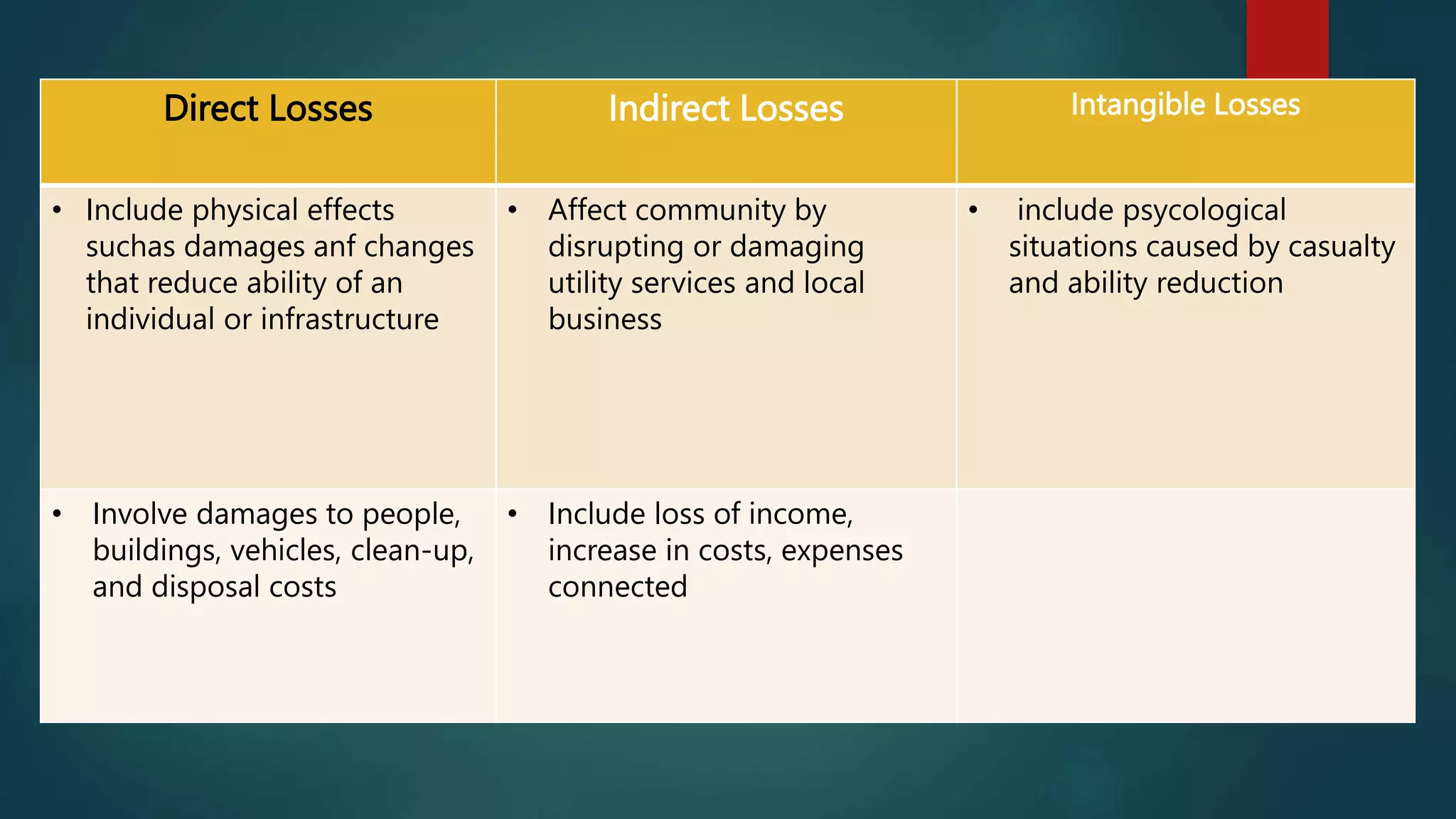 Basic Concept of Disaster and Disaster Risk.pptx