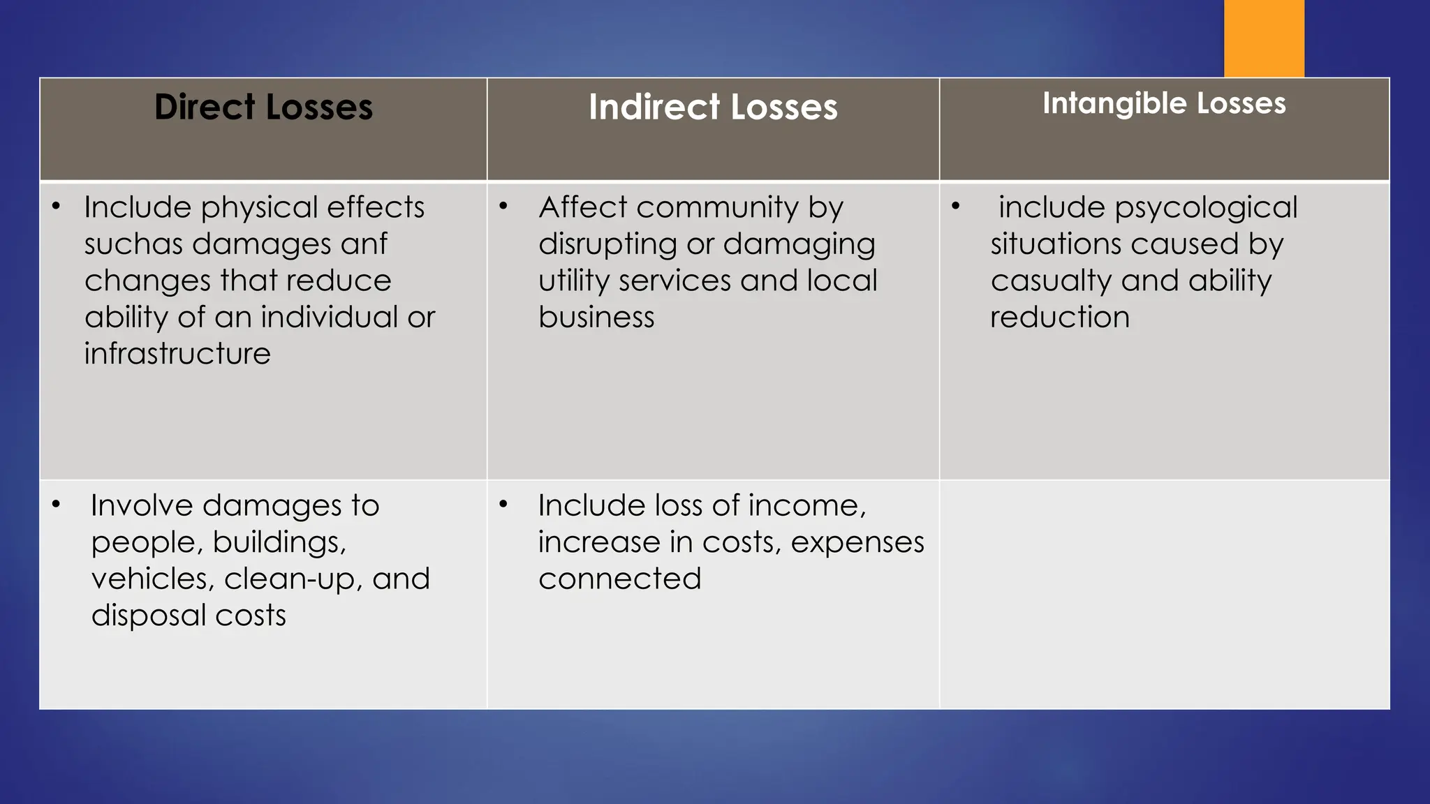 basic concept of disaster riskc8(1).pptx | Environment | Science