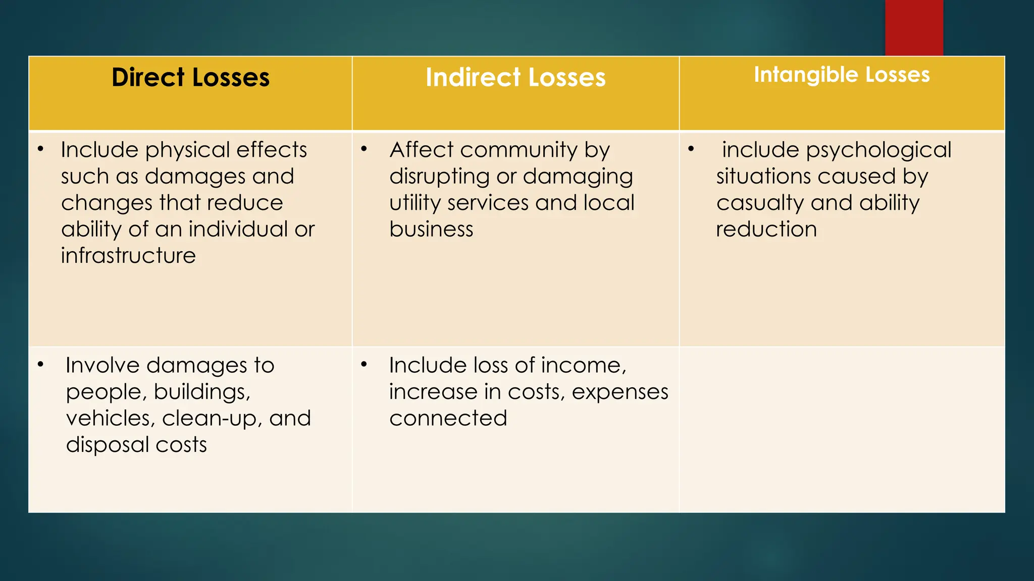 basic concept of disaster and disasterrisk.pptx