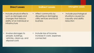 basic concept of disaster and disasterrisk.pptx