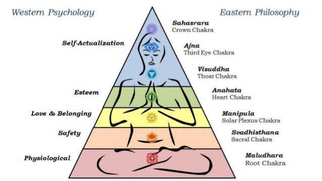 Basic concept of eastern philosophy) (Buddhism, Upanishad, Bed etc).pdf